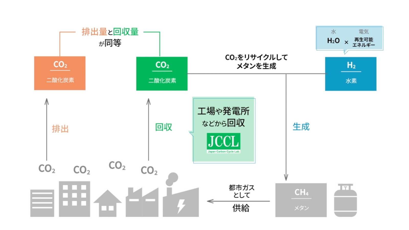九州大学発スタートアップが切り拓くカーボンニュートラルの未来──株式会社JCCL | トピックス| PLAS MIRAI+ プラスチック業界が目指したい持続可能な未来を共に考え、共に創る「場」